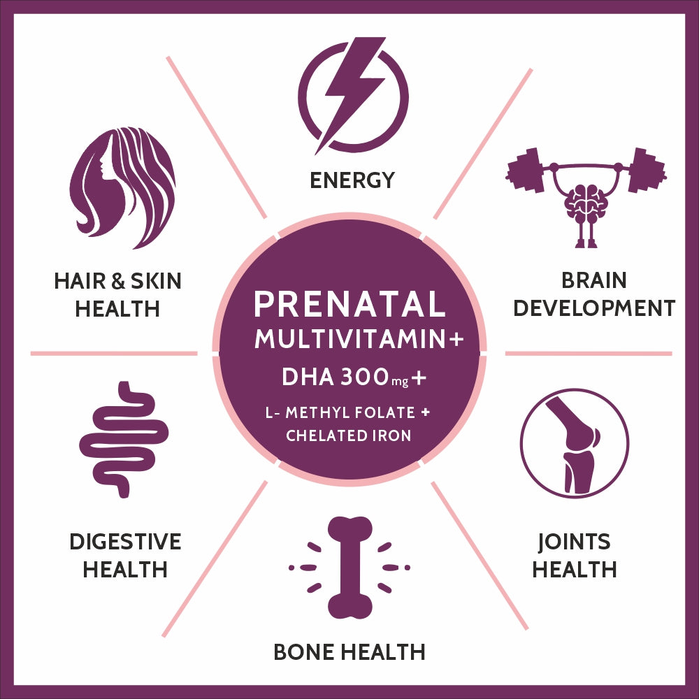 CF Prenatal Multivitamin for Pregnancy with DHA – 60 Capsules ...