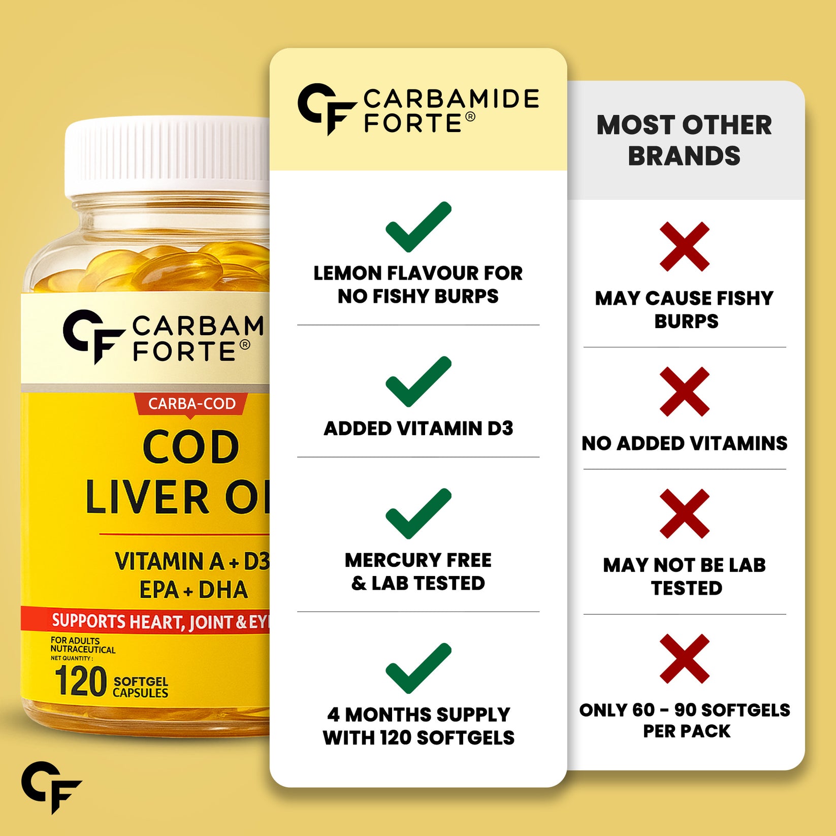 Cod Liver Oil - 120 Capsules – Carbamide Forte