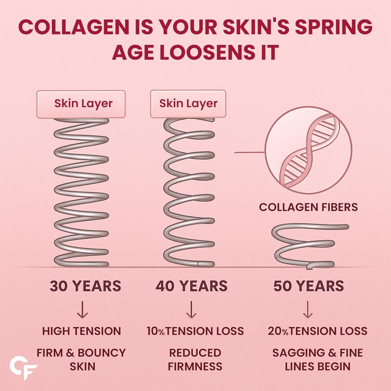Multi Collagen Tablets with 5 Types of Collagen – Carbamide Forte