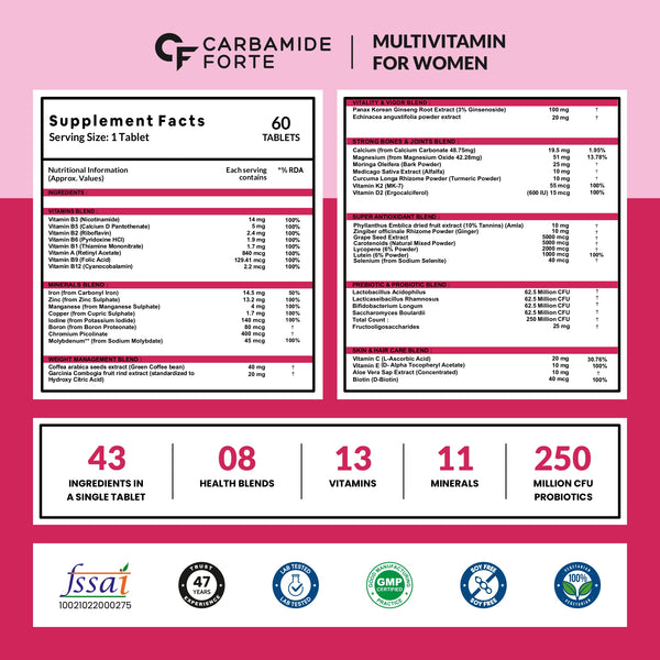 CF Multivitamins Tablets for Women Supplement - 43 Ingredients - 60 ...