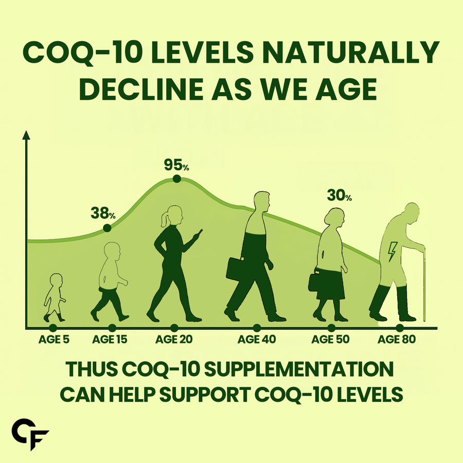 Carbamide Forte Coenzyme Q10 (CoQ10) 300mg with Selenium 40mcg | Suppo
